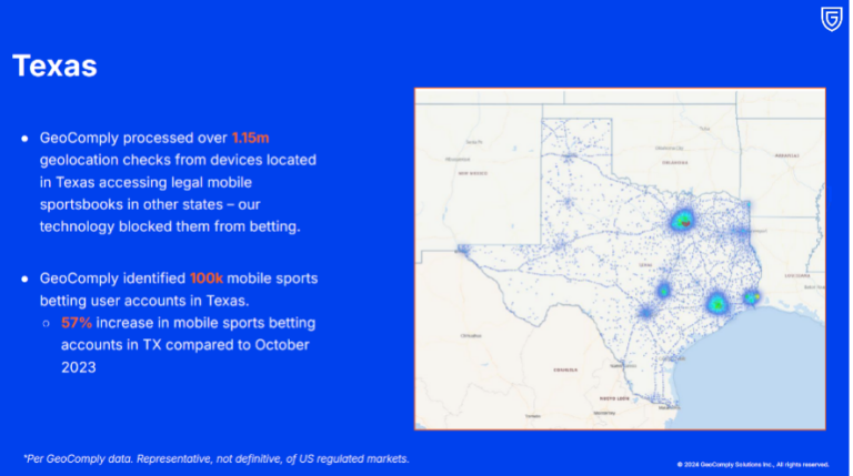 GeoComply Data Reveals More Than 1.15 Million Attempted Online Sports ...